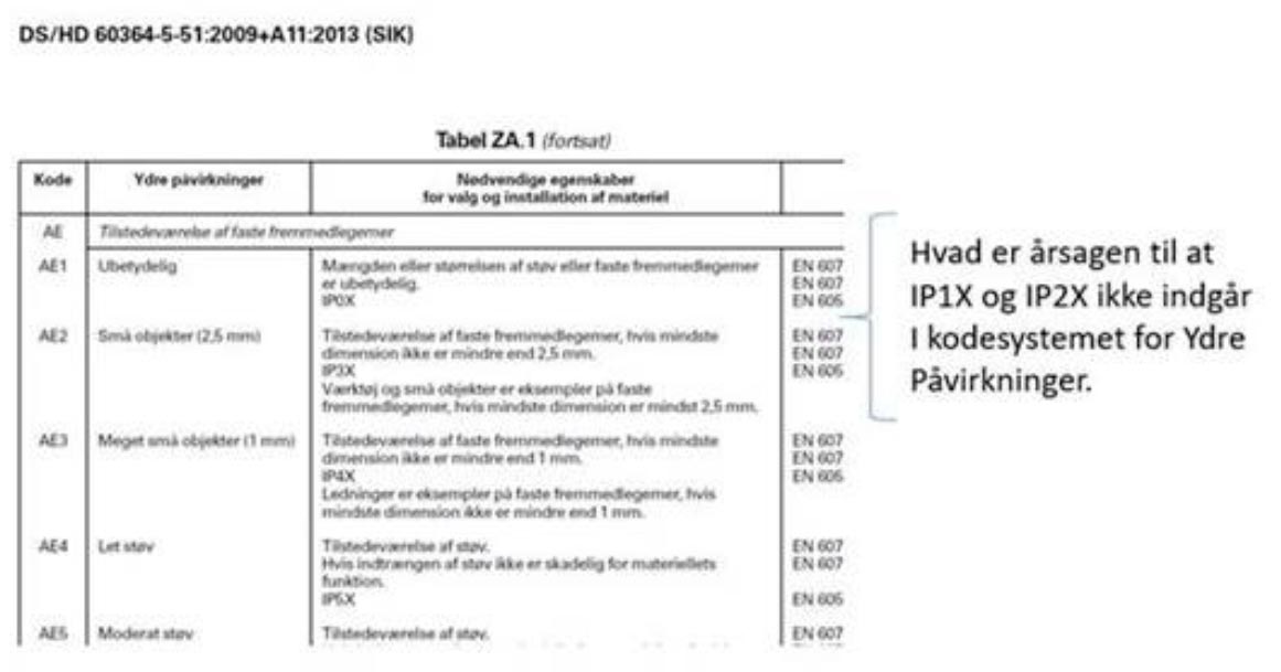 DS/HD 60364 - Dansk Standard