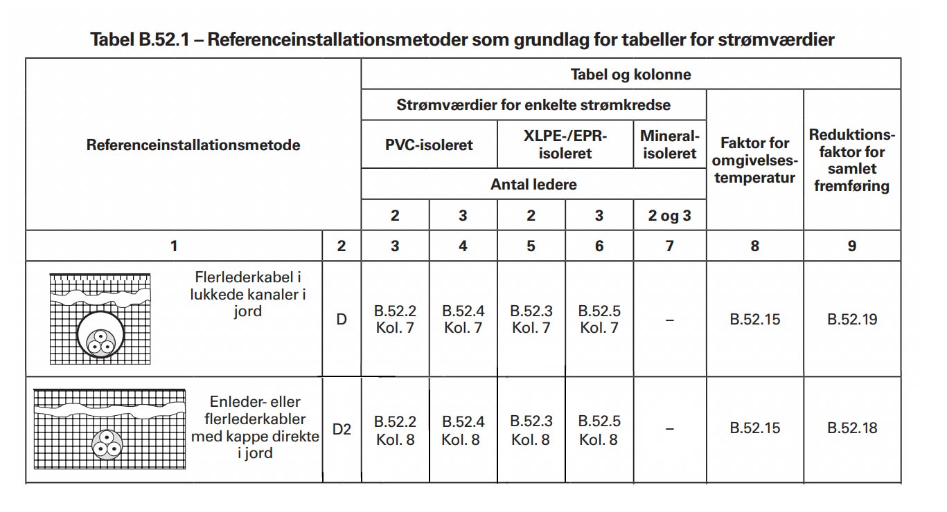 FAQ DS/HD 60364 serien - S-564 - Spørgsmål og svar - Dansk Standard
