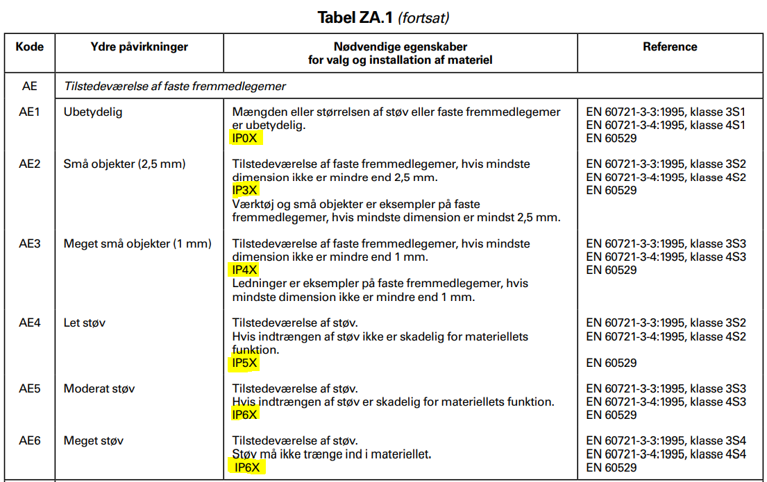 FAQ DS/HD 60364 serien - S-564 - Spørgsmål og svar - Dansk Standard